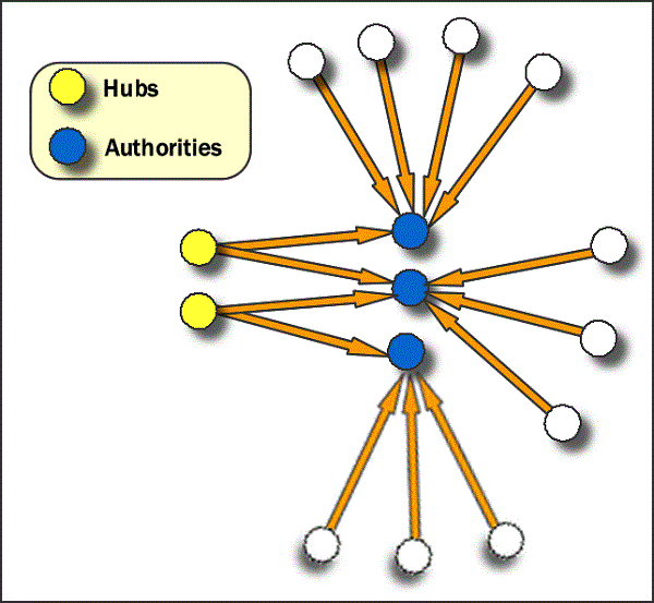 Social Network Analysis Sna Software With Sentinel Visualizer Diagrams