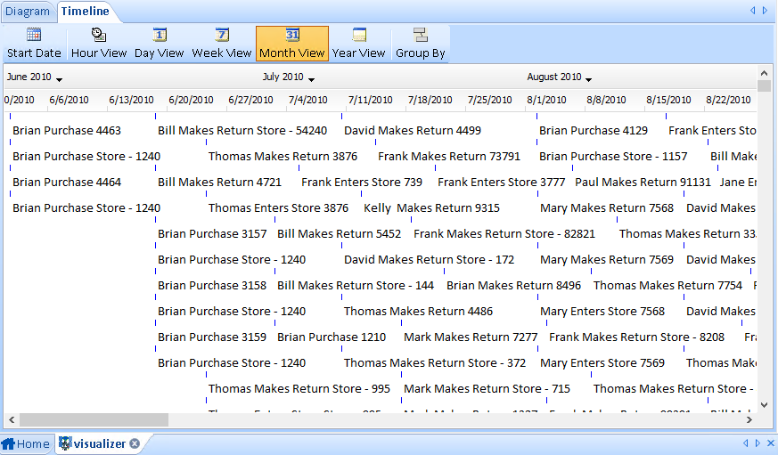 Sentinel Visualizer Reader Instructions